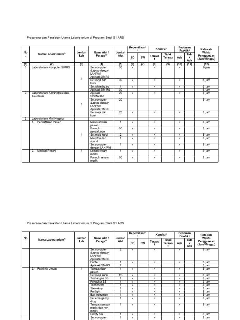 Prasarana Dan Peralatan Utama Laboratorium Di Program Studi S1 ARS | PDF