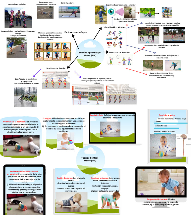 Teorias CM y AM | PDF