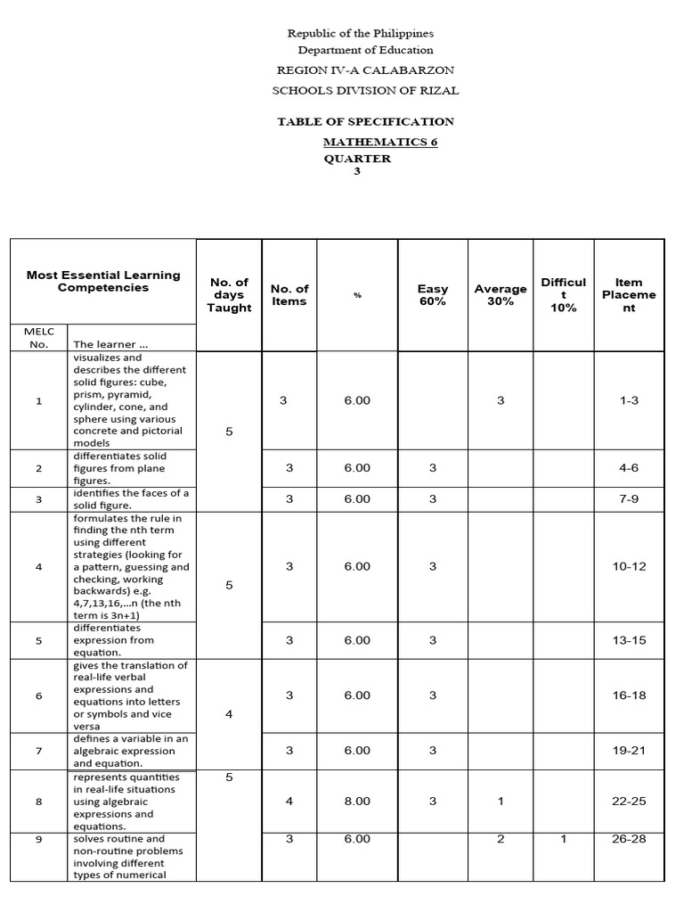 Third Periodic Test in Math VI | PDF | Area | Triangle