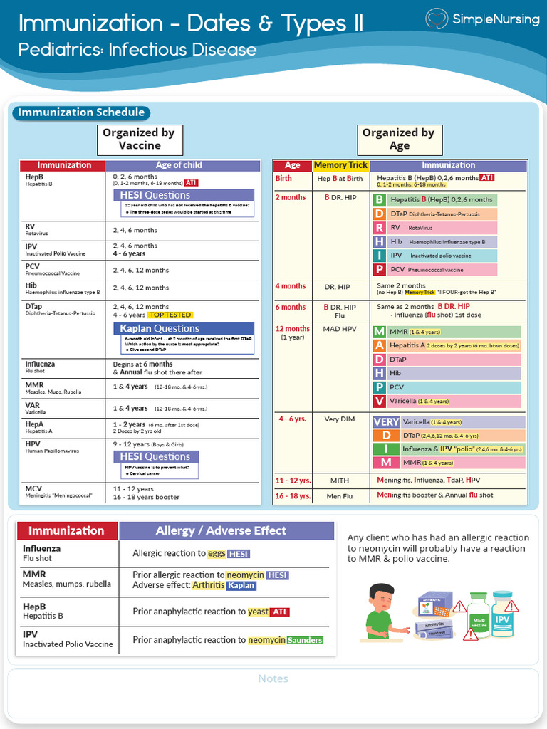 1.1 Immunization - Dates & Types | PDF