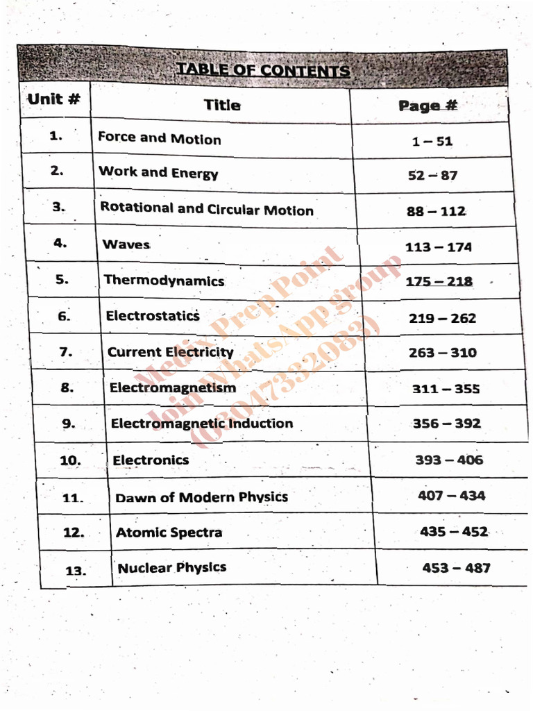 Expert Physics MDcat Guide 2025 | PDF | Physical Sciences