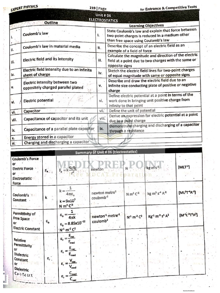 Expert Physics 2nd Year | PDF