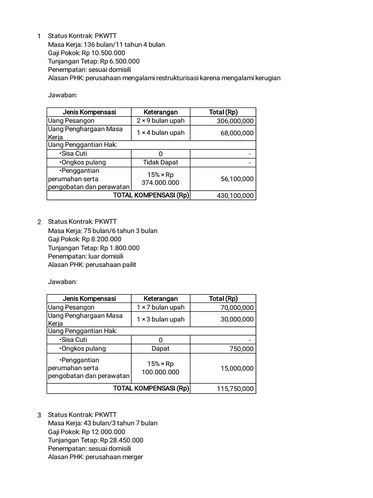 Contoh Perhitungan Kompensasi Menurut PP 35 | PDF