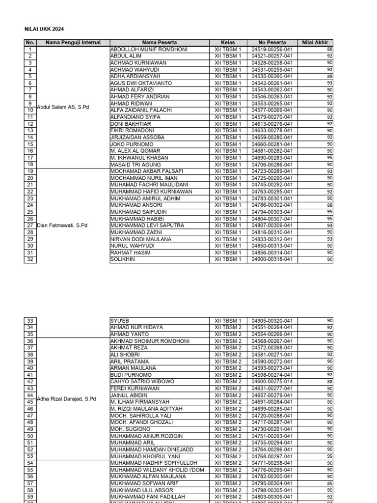 Nilai Ukk TBSM Ok | PDF