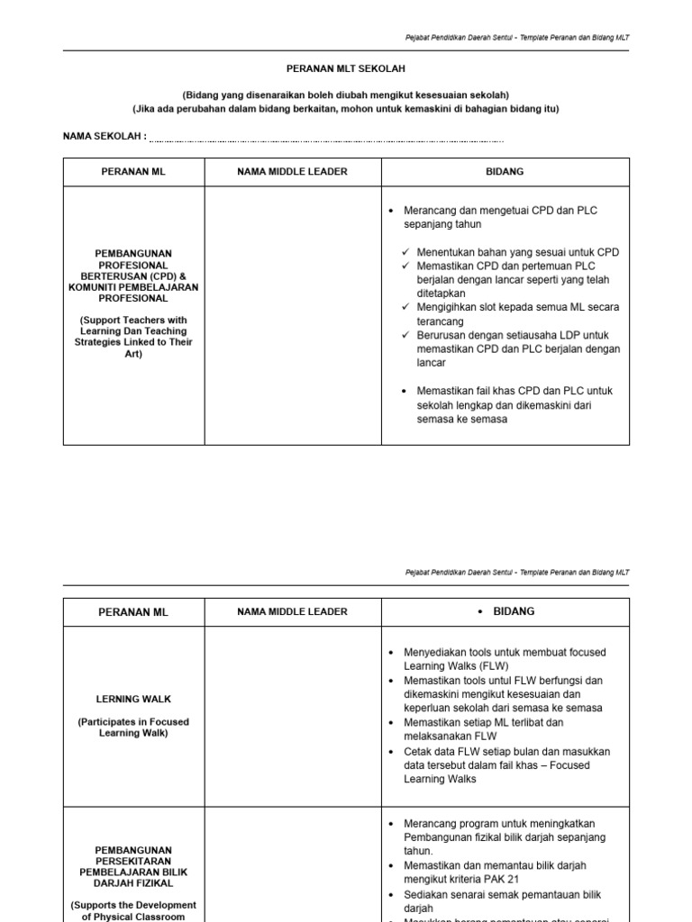 Peranan MLT Sekolah | PDF