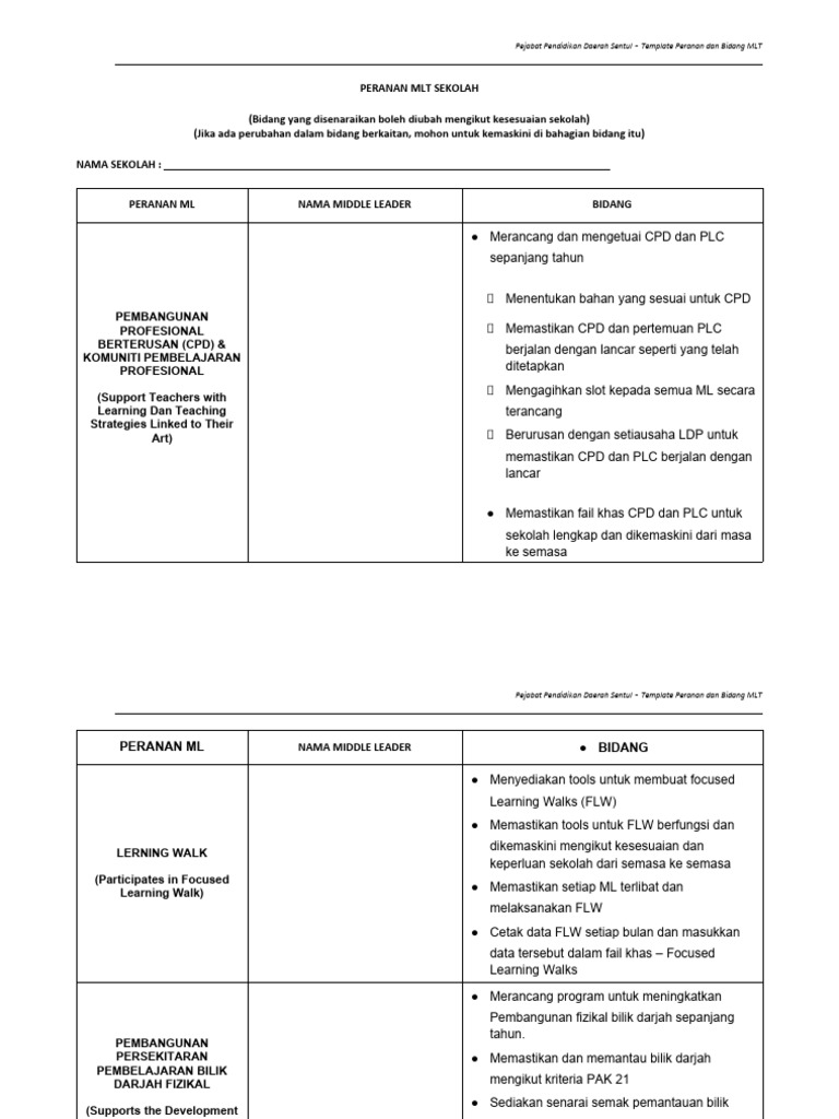 Template Peranan MLT Sekolah | PDF