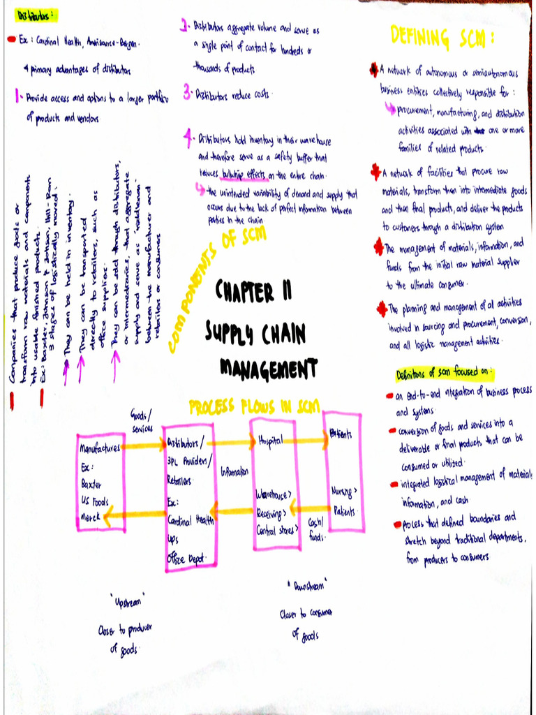 Supply Chain Management | PDF