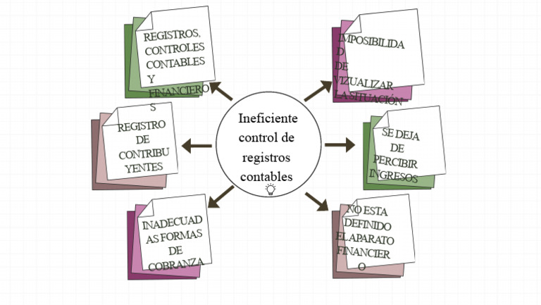 Ineficiente Control de Registro Contable | PDF