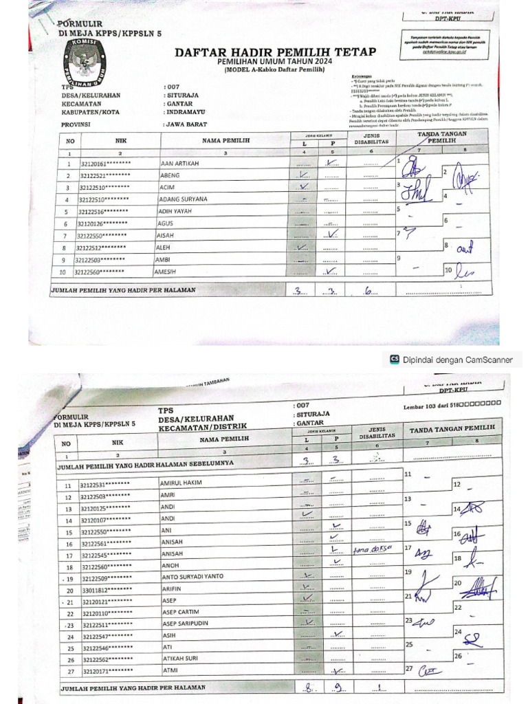 Daftar Hadir DPT | PDF