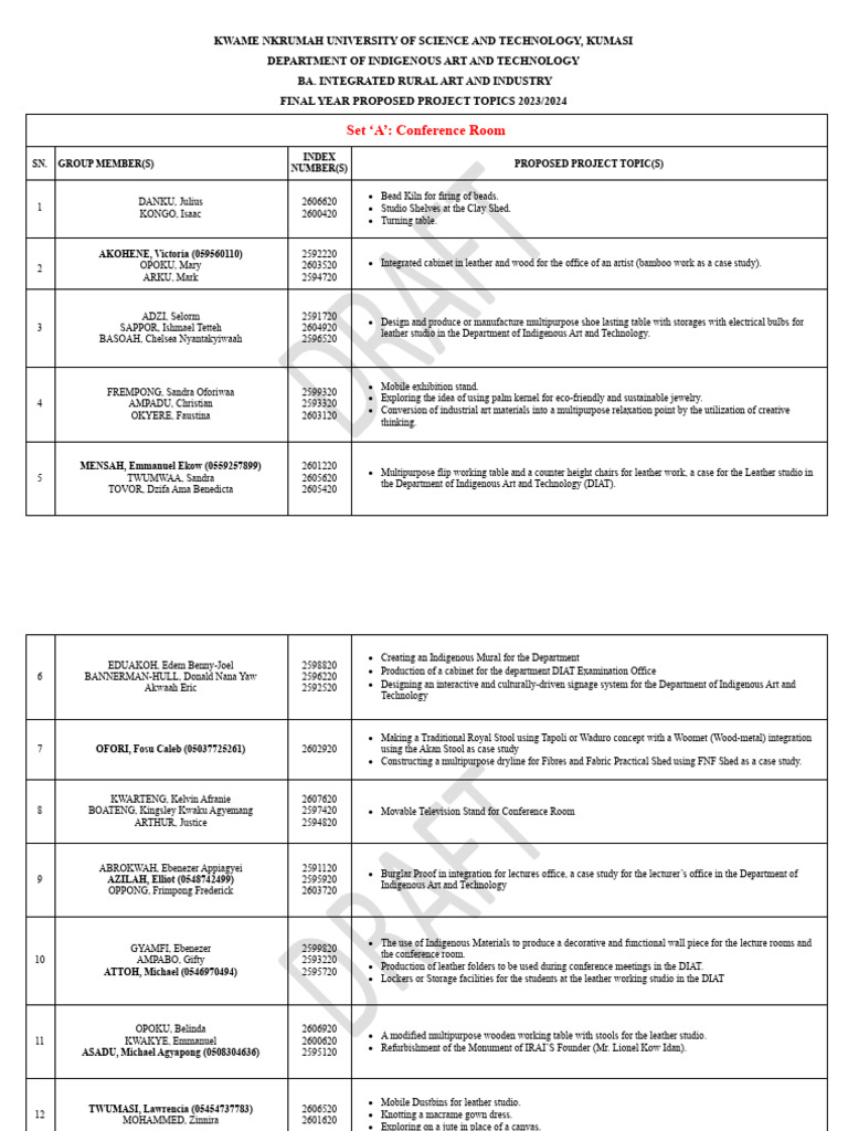 FINAL YEAR PROPOSED PROJECT TOPICS 2023-2024 - Sets | PDF