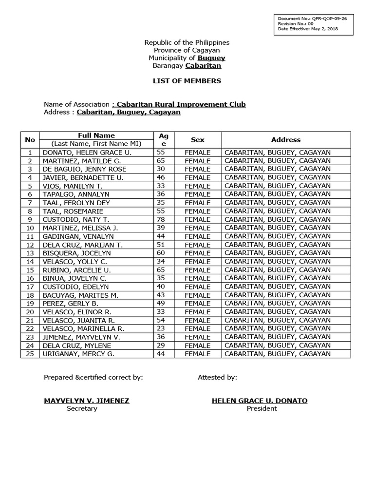 Cabaritan Rural Improvement Club Members | PDF