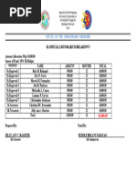 SK Officials' Honorarium Payroll Sample | PDF