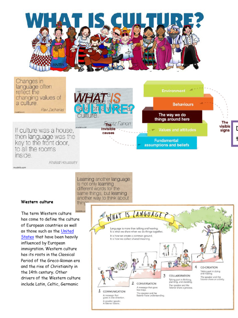 Culture and Language CLT Communicative Language Teaching Resources Conv 82030 | PDF | Western ...