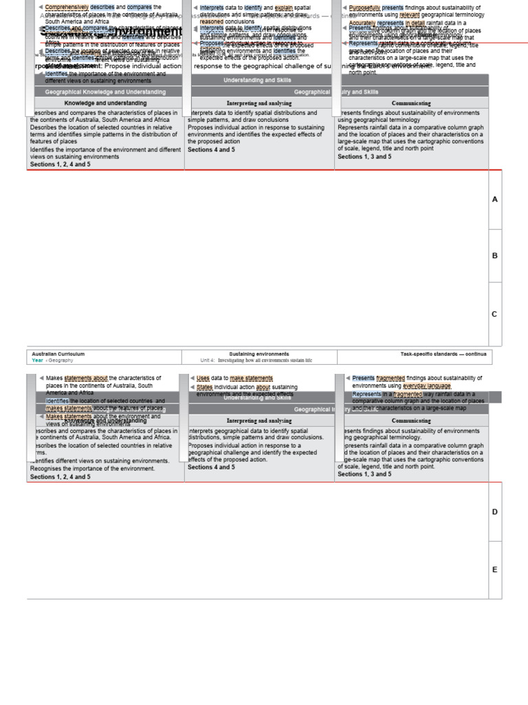 Year Geography Assessment: Sustaining Environments | PDF | Geography | Map