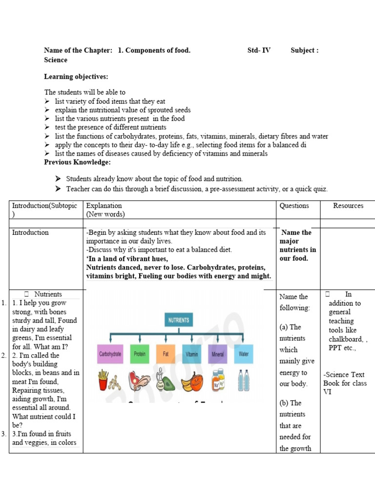 STD 6 CH 1 Components of Food | PDF | Foods | Diet & Nutrition