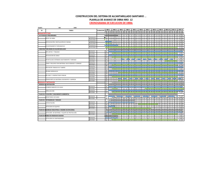 05 Cronograma de Avance de Obra Fisico | PDF