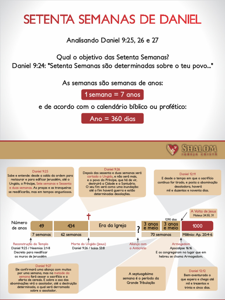 Analisando Daniel 9 25 26 E 27 Qual O Objetivo Das Setenta Semanas
