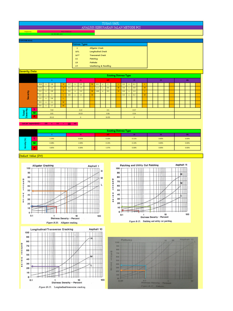 Perhitungan Kerusakan Jalan Metode PCI | PDF | Storage Media | Video