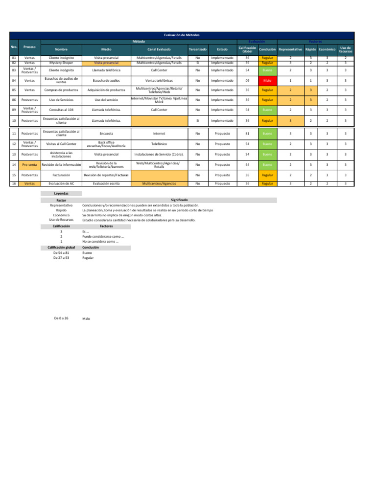Evaluación Métodos de Hallazgo | PDF