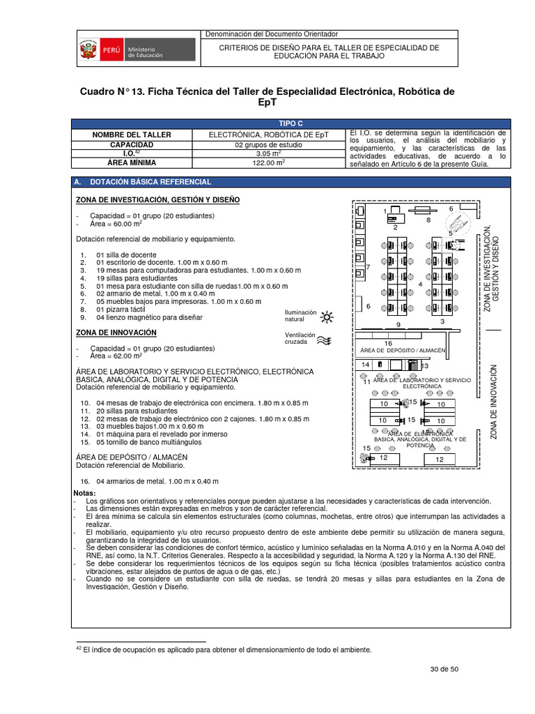 Ficha Tecnica Electronica | Descargar gratis PDF | Electrónica