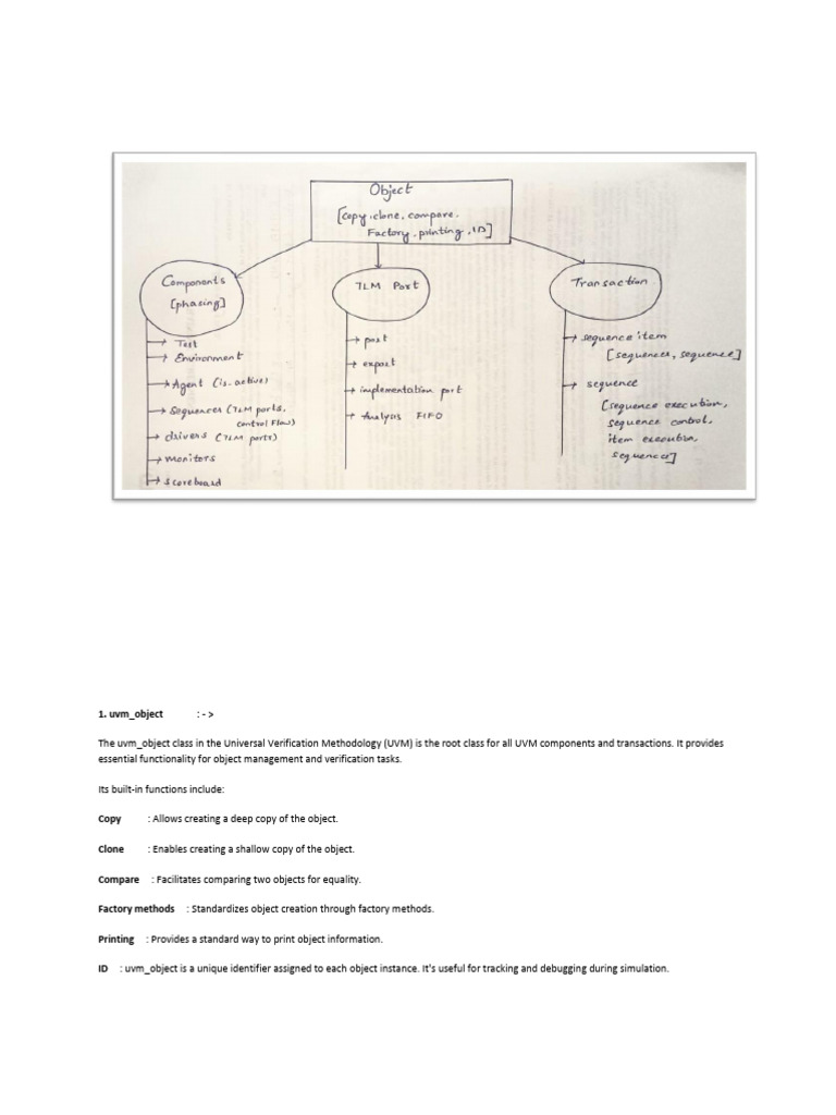 Class Hierarchy Pdf Class Computer Programming Method Computer Programming