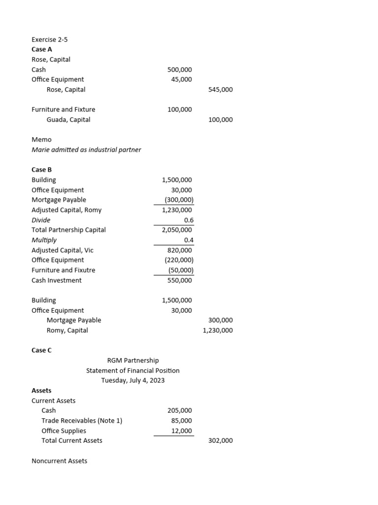 Financial Position of Partnerships | PDF | Balance Sheet | Equity (Finance)