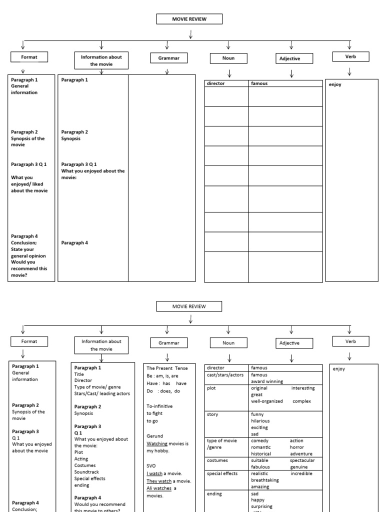 Movie Review Mind Map | Download Free PDF | Adjective | Noun