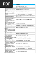 EDTEA District Contact Details | PDF