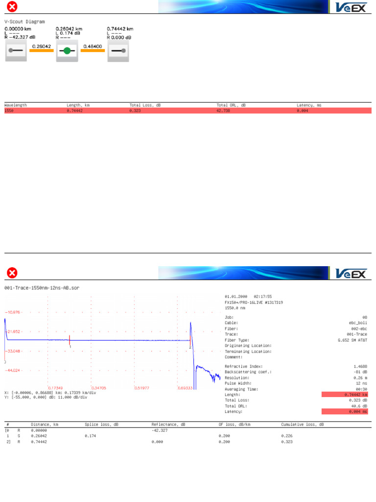 001-Trace Sor | PDF | Optical Fiber | Electromagnetic Radiation