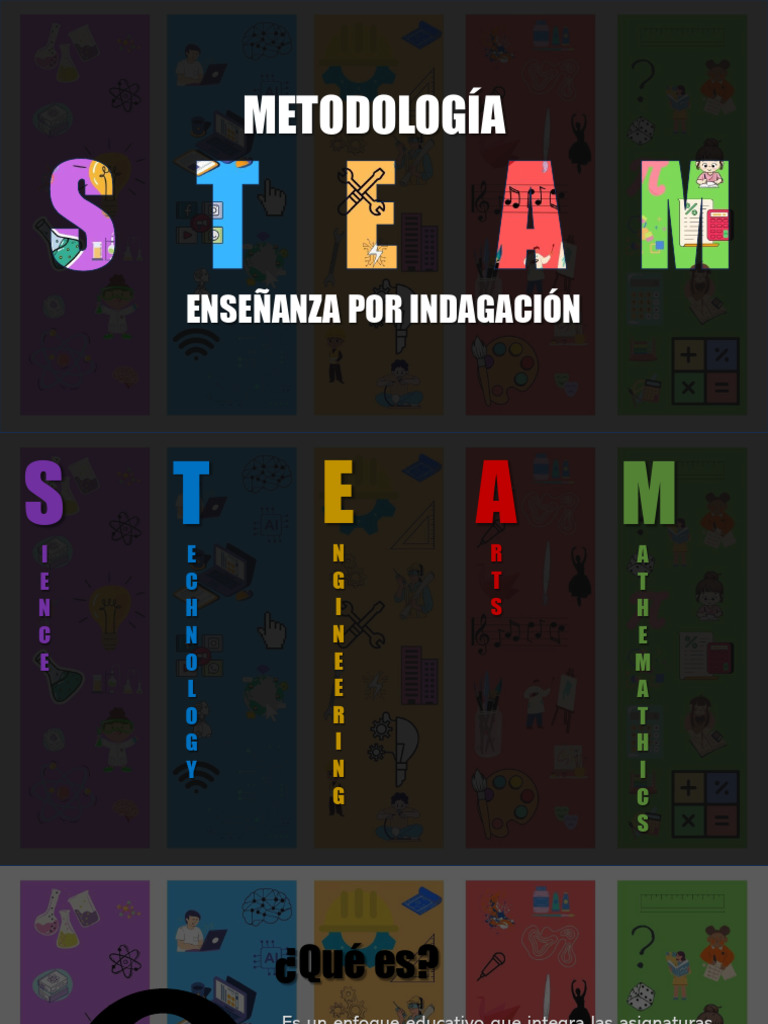 ENFOQUE STEAM | PDF | Modificación de comportamiento | Aprendizaje