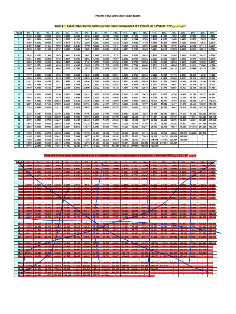 Table FUTURE & PRESENT VALUE FACTOR | PDF