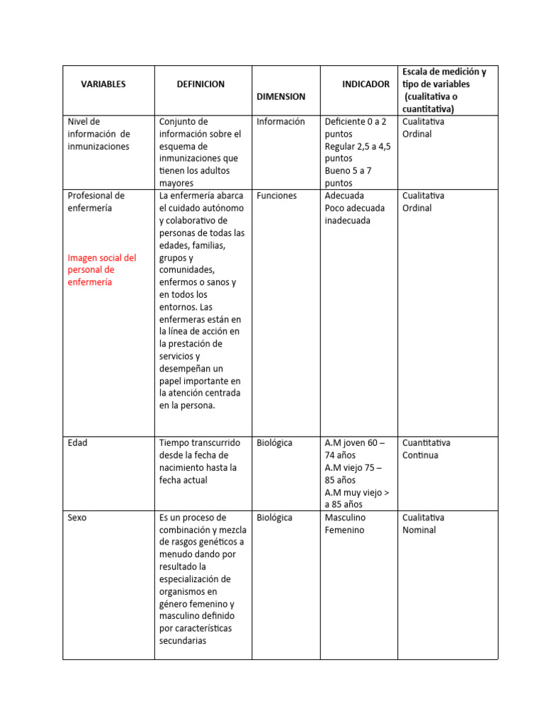 Cuadro de Variables | PDF | Medicina | Ciencias de la Salud