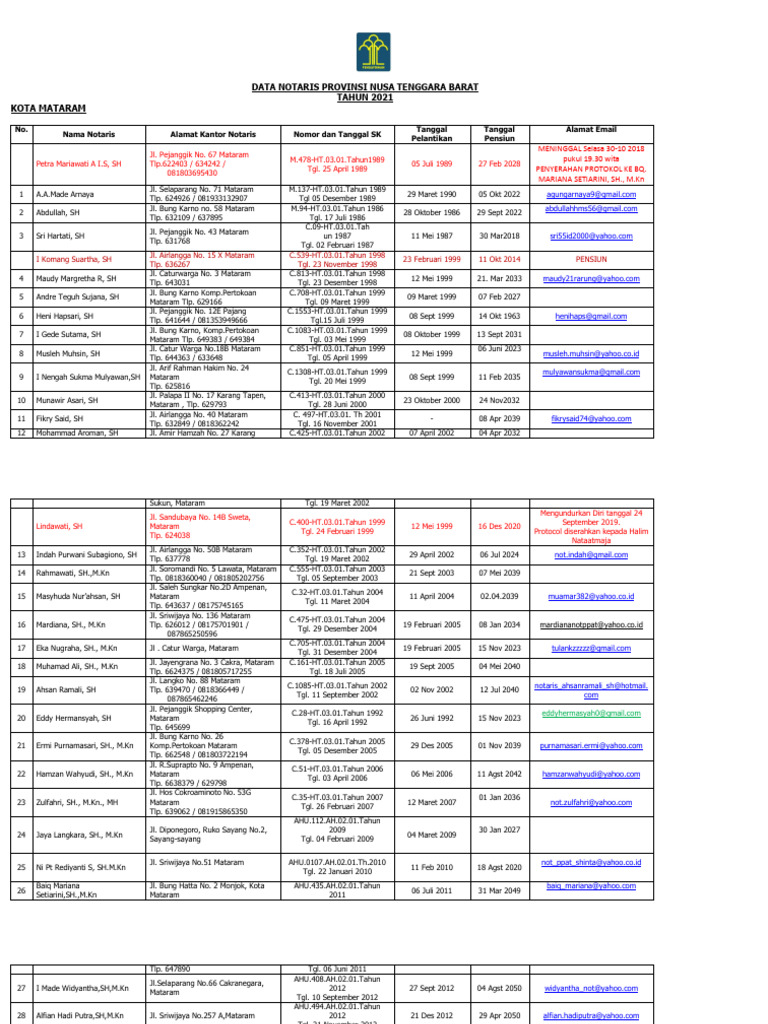 Data Notaris Se-Ntb TH 2022 | PDF