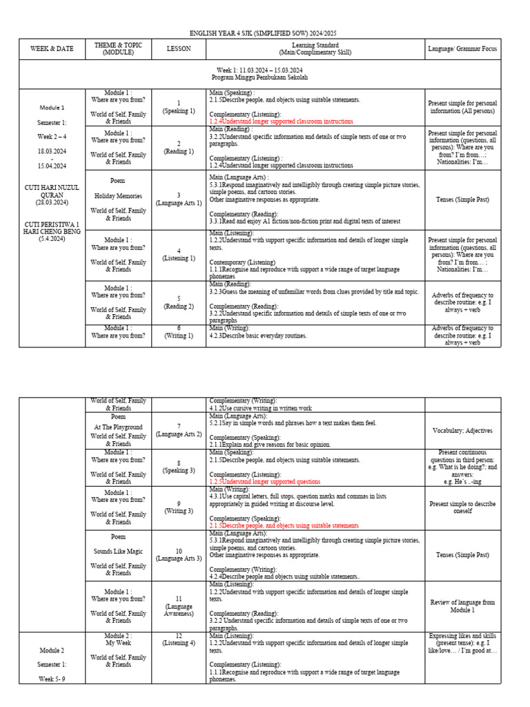 Sow Y4 | PDF | English Studies | Knowledge