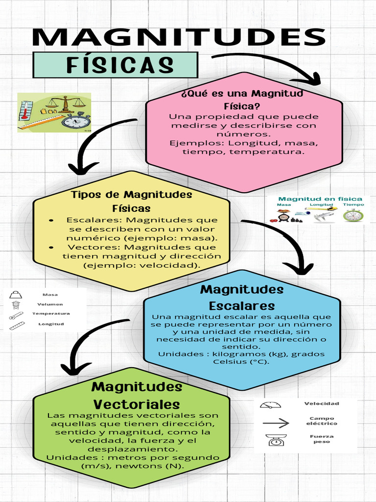 Magnitud Física | PDF