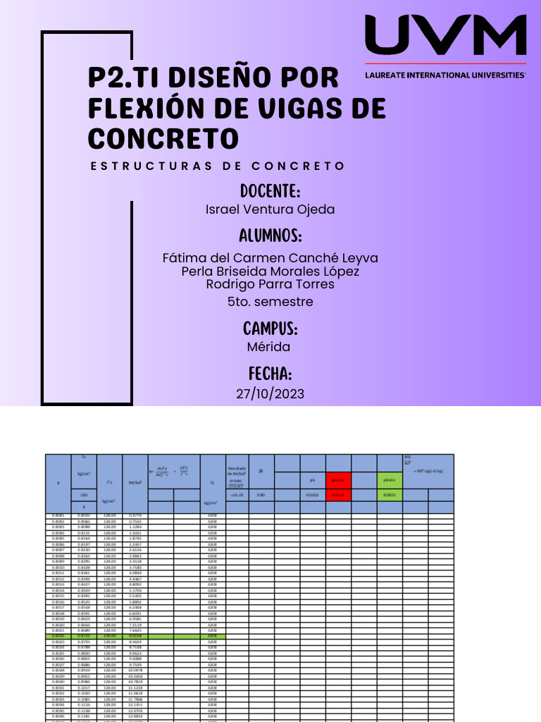 P2.T1 Diseño Por Flexión de Vigas de Concreto: Docente | PDF | Tecnología e ingeniería