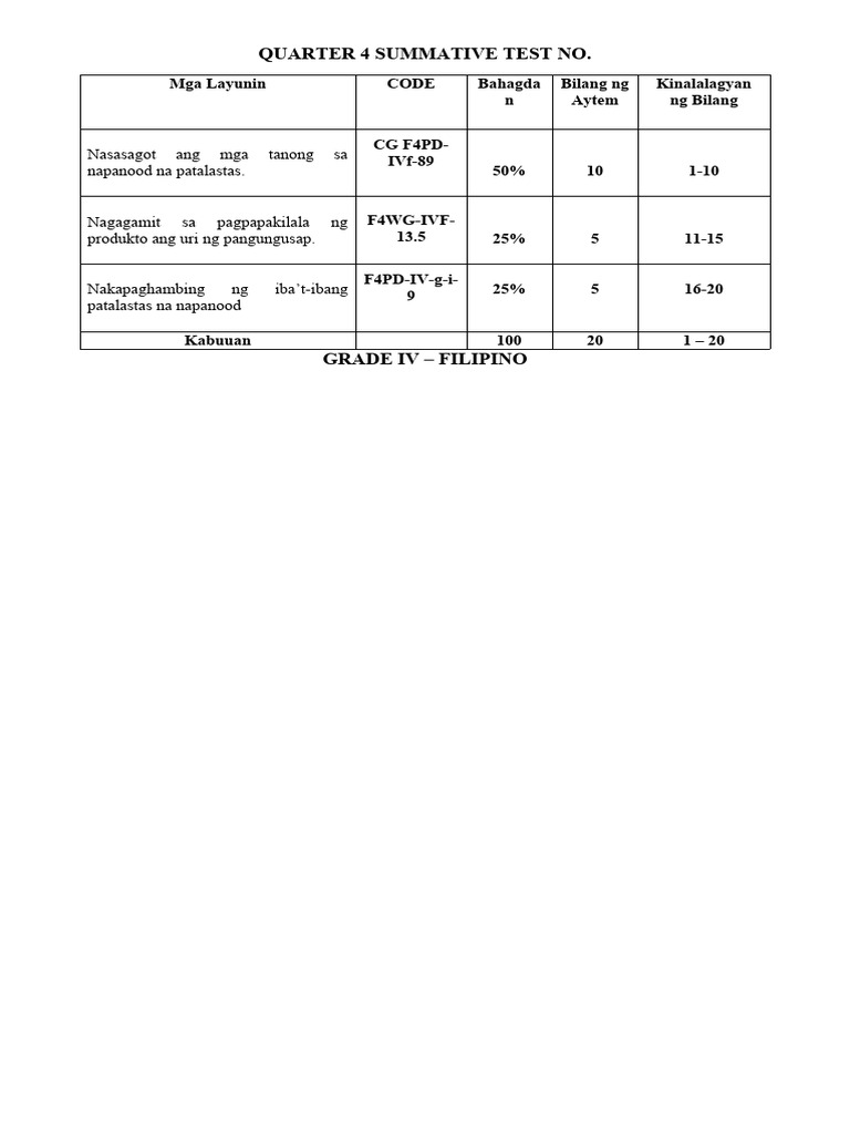 Q4 ST 1 GR.4 Filipino With Tos | PDF