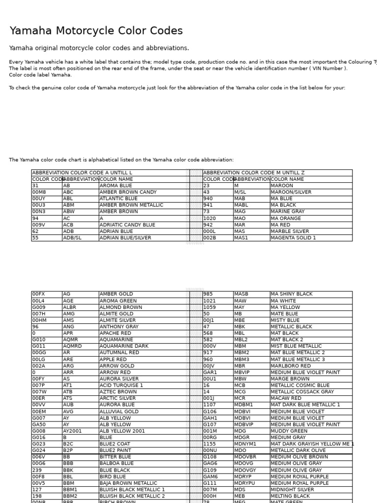 Yamaha Colour Codes For EU2 | PDF | Blue | Magenta