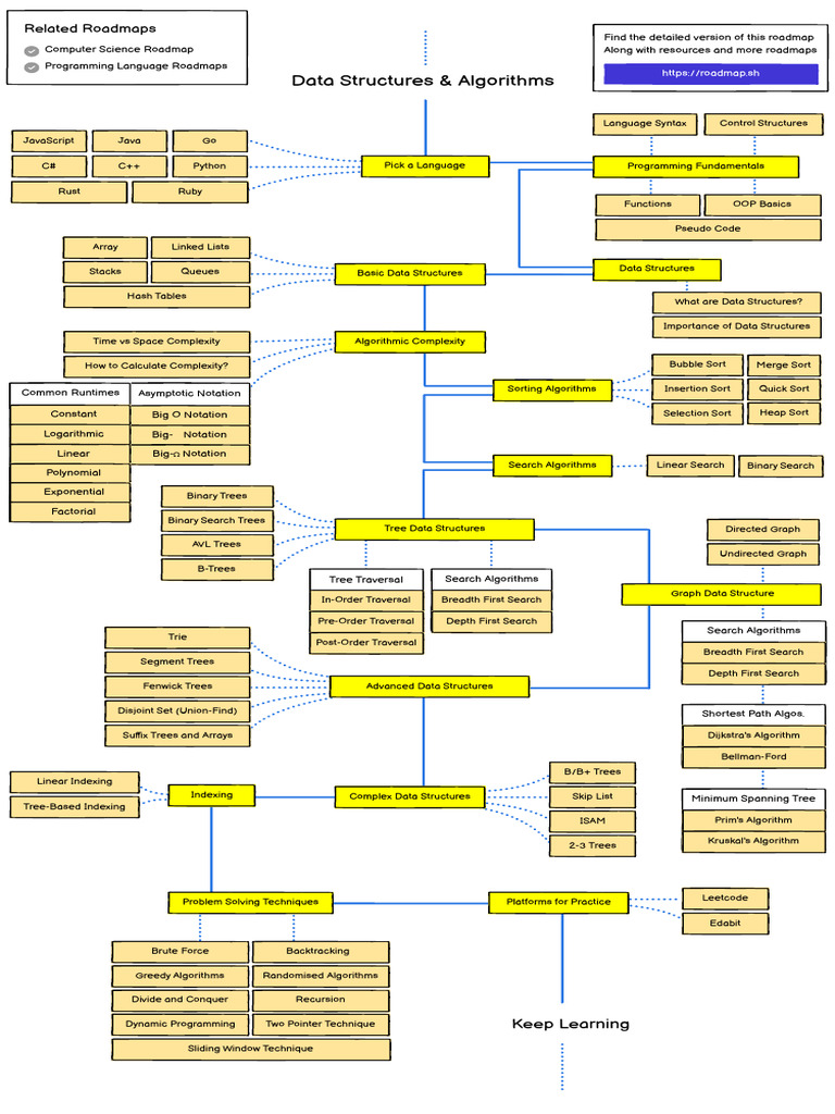 Datastructures and Algorithms | PDF | Time Complexity | Computer Science Datastructures and Algorithms | PDF | Time Complexity | Computer Science