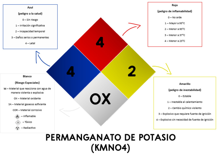 Rombo NFPA | PDF