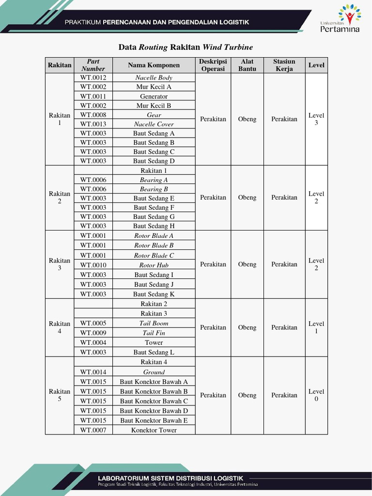 (Modul 3) Data Given-Ppl 2022 | PDF | Technology & Engineering