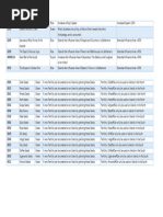 Binding of Isaac Afterbirth Plus Item Cheat Sheet - Platinum God | PDF