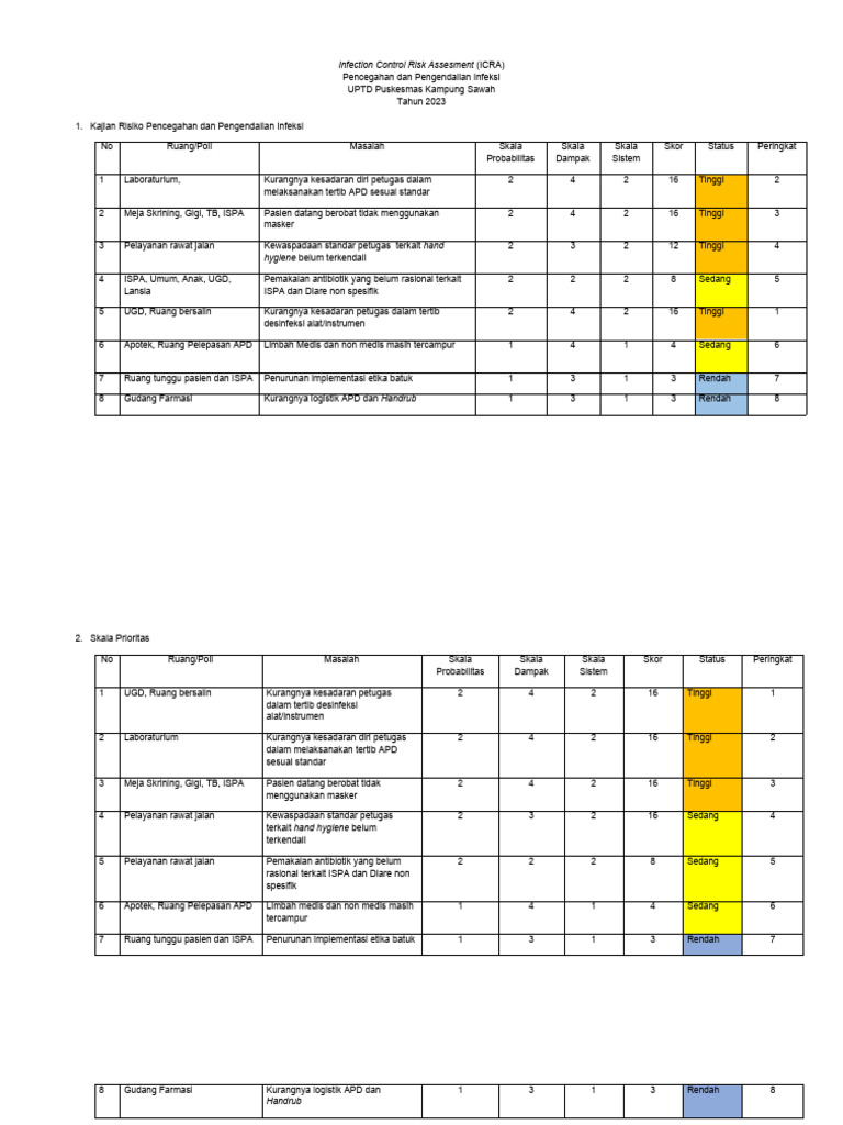Infection Control Risk Assesment 2023 | PDF