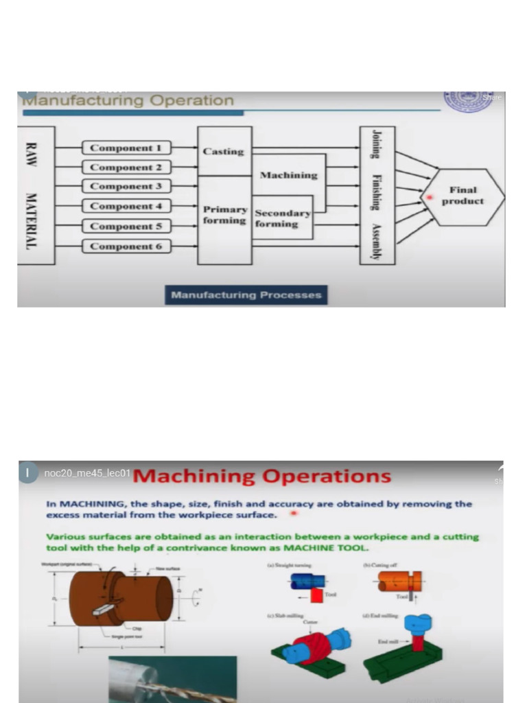 Introduction to metal cutting operations | PDF
