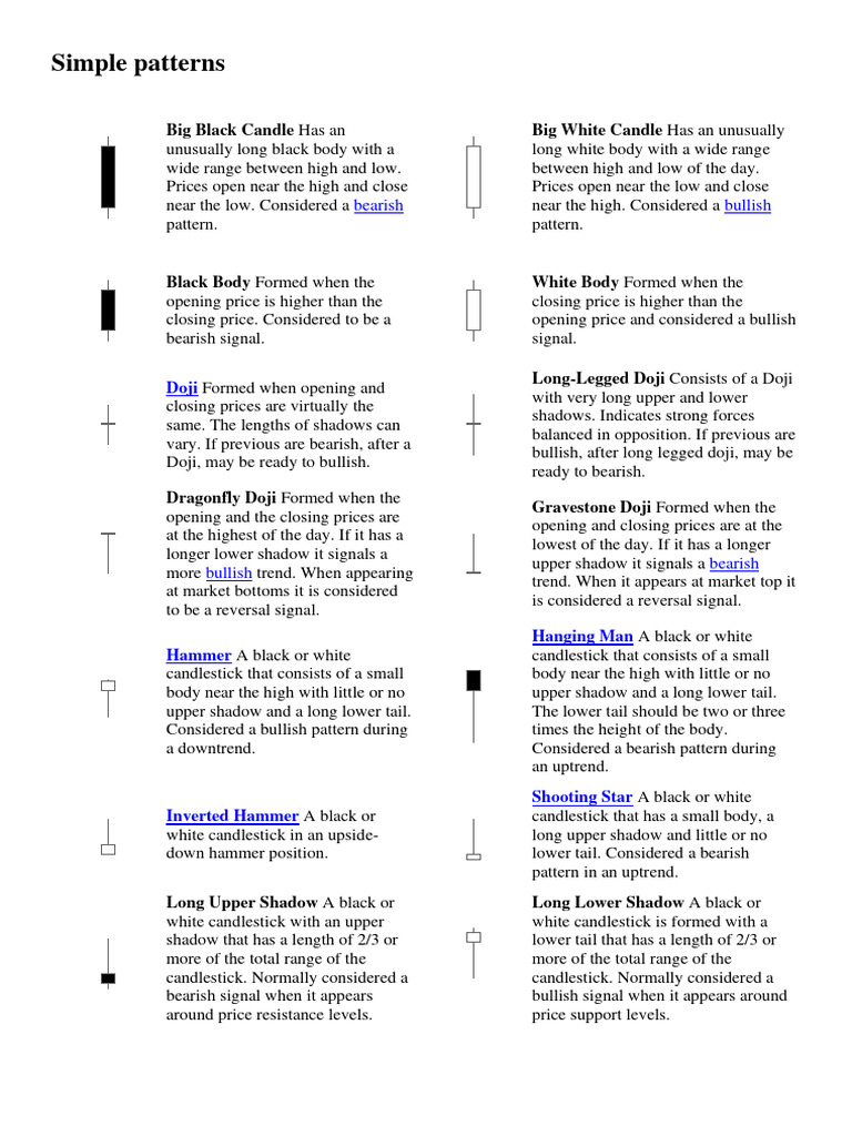 Candle Patterns Wiki | PDF