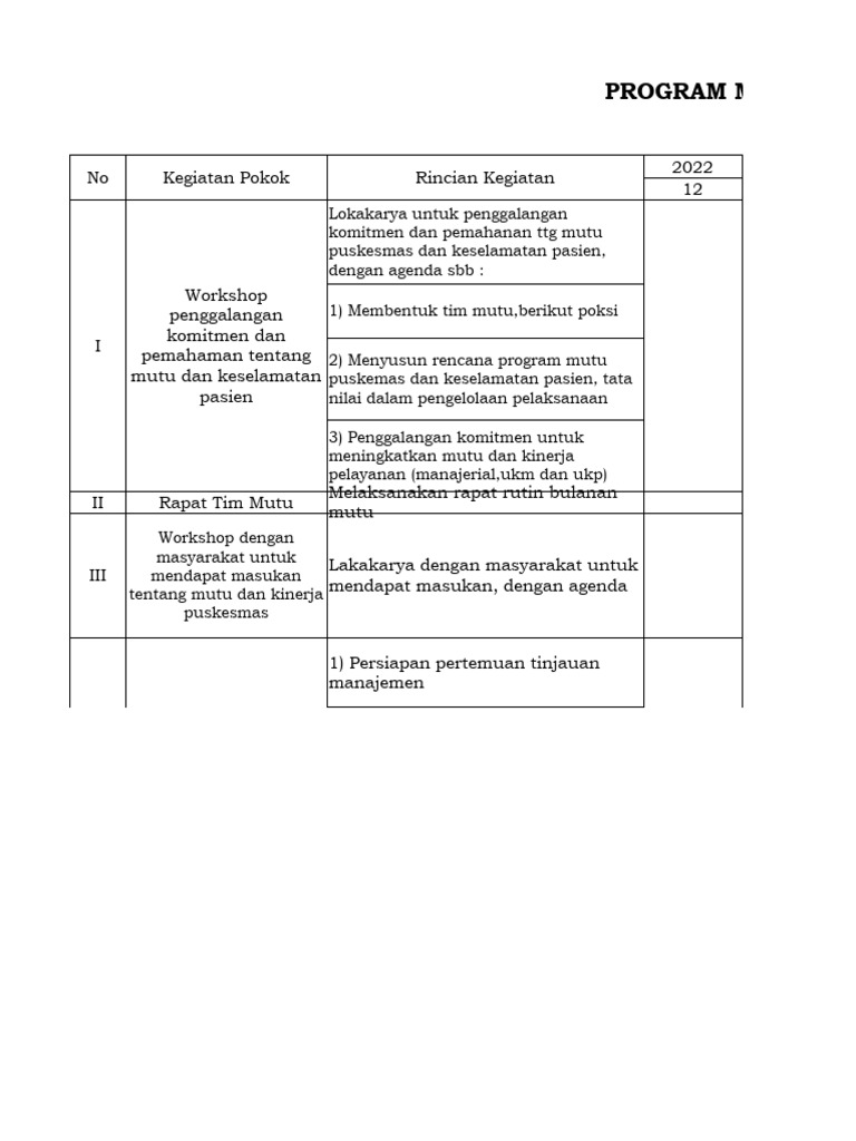 Contoh PRGR PMKP | PDF