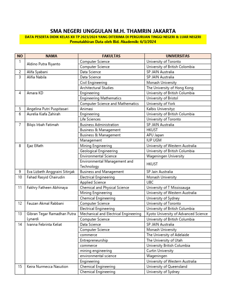 PTN - PTLN - MHT 2024 | PDF | Engineering | Physical Sciences