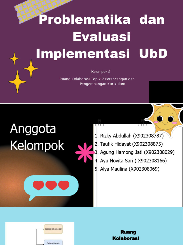 T7 - Ruang Kolaborasi Problematika Dan Evaluasi Implementasi UbD | PDF