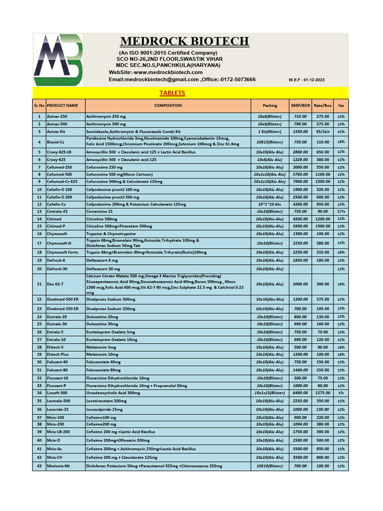 Update Medrock Price List 2023 | PDF