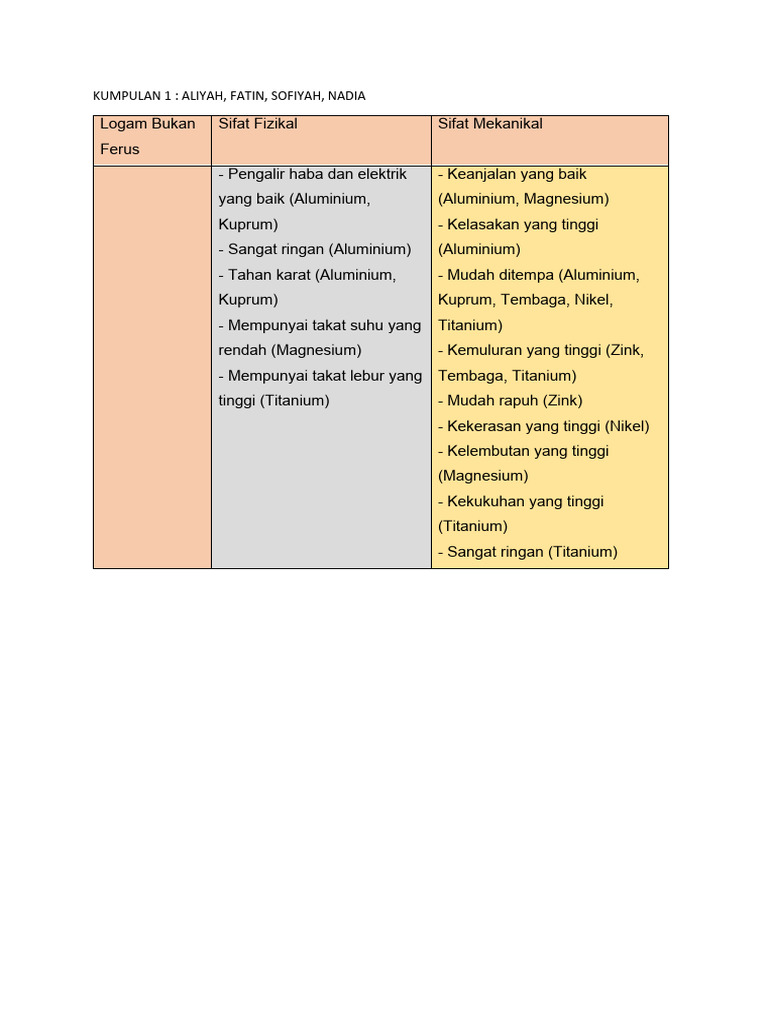 Tutorial Teknologi Bahan | PDF